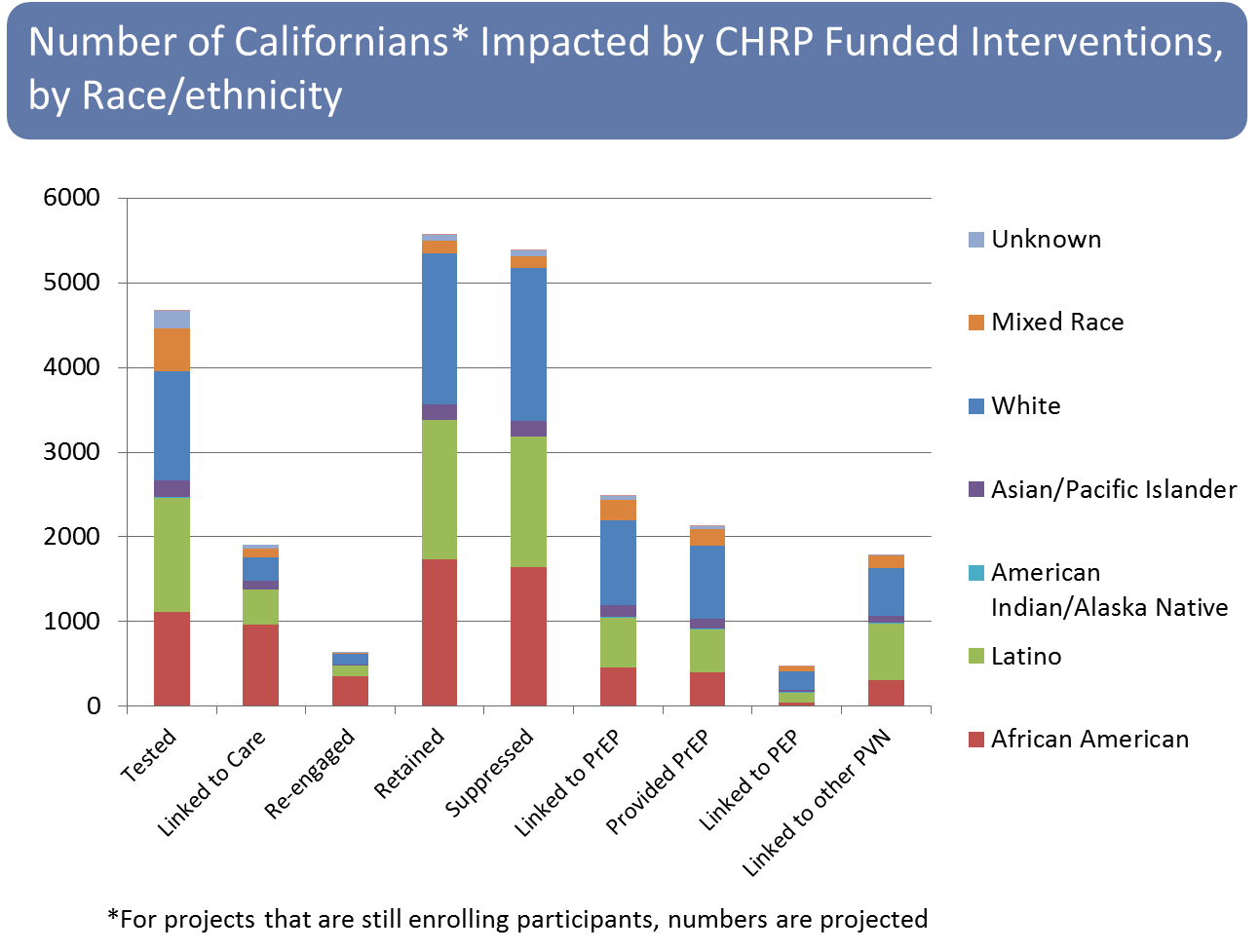 Our Impact | CHRP